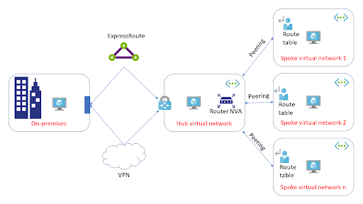 Puzzle Pathologisch M glichkeit Fernsehger t Eintauchen Vermeiden Azure 